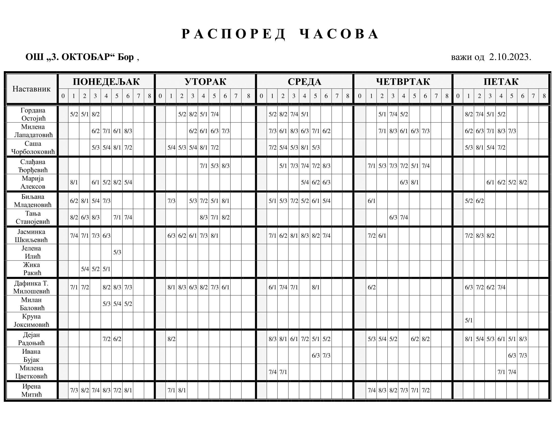 Распоред часова